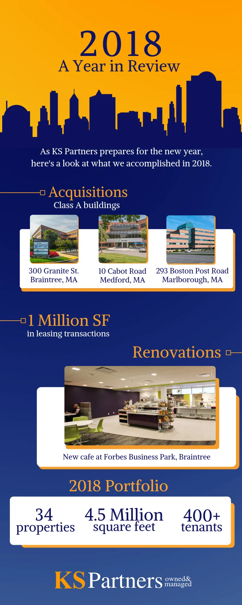 2018: A Year in Review | News | KS Partners